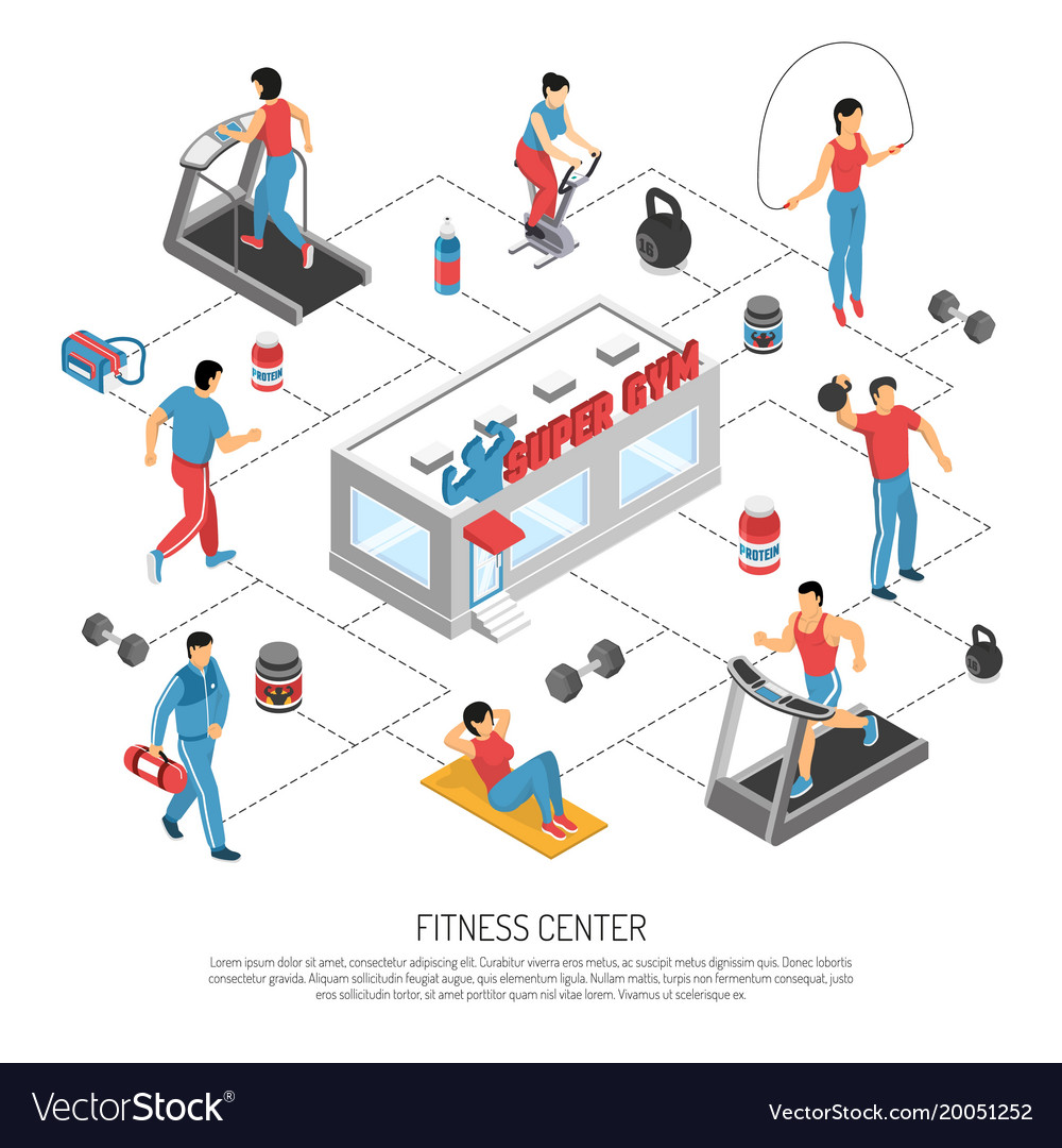 Fitness center isometric flowchart poster Vector Image Fitness center isometric flowchart poster Vector Image