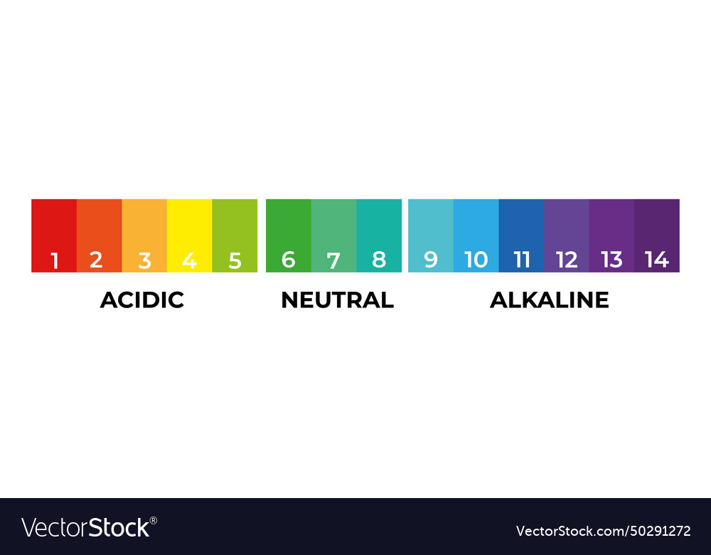 Ph scale indicator chart diagram acidic alkaline m