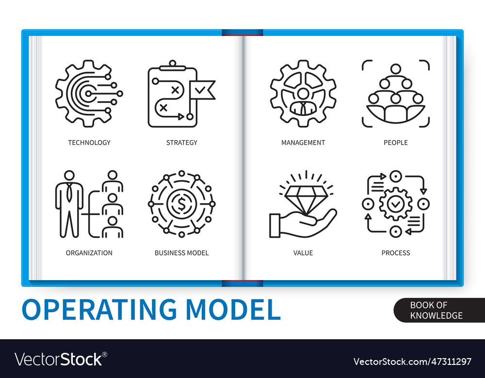 Operating model infographics linear icons Vector Image