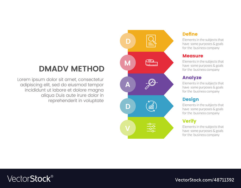 Dmadv six sigma framework methodology infographic Vector Image