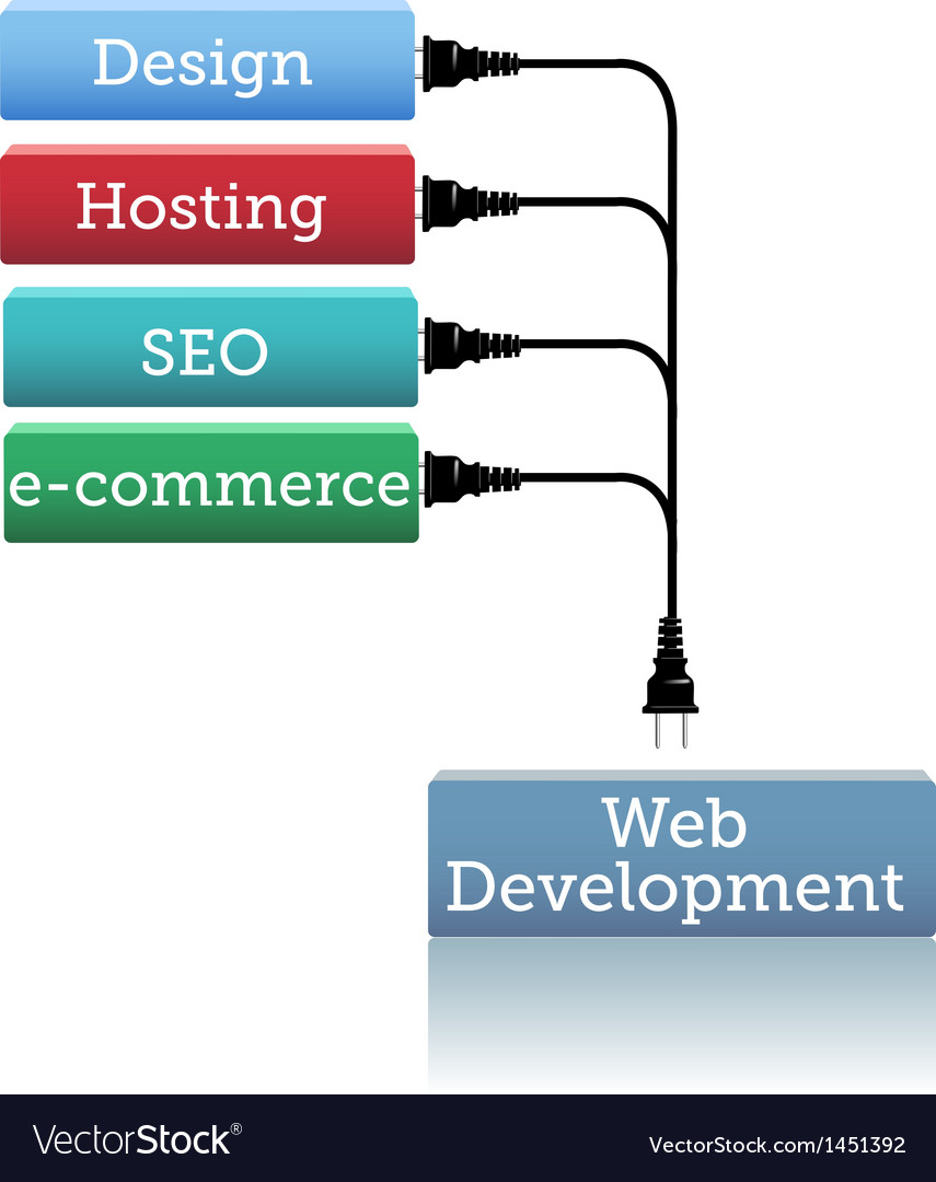 Web development hosting seo plug Royalty Free Vector Image