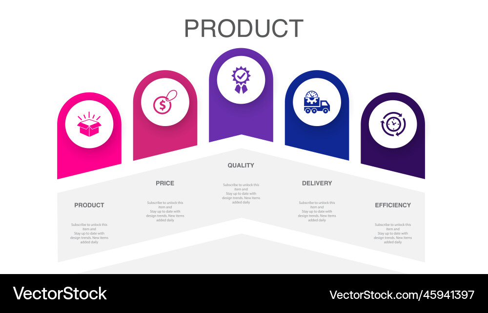 Product price quality delivery efficiency Vector Image