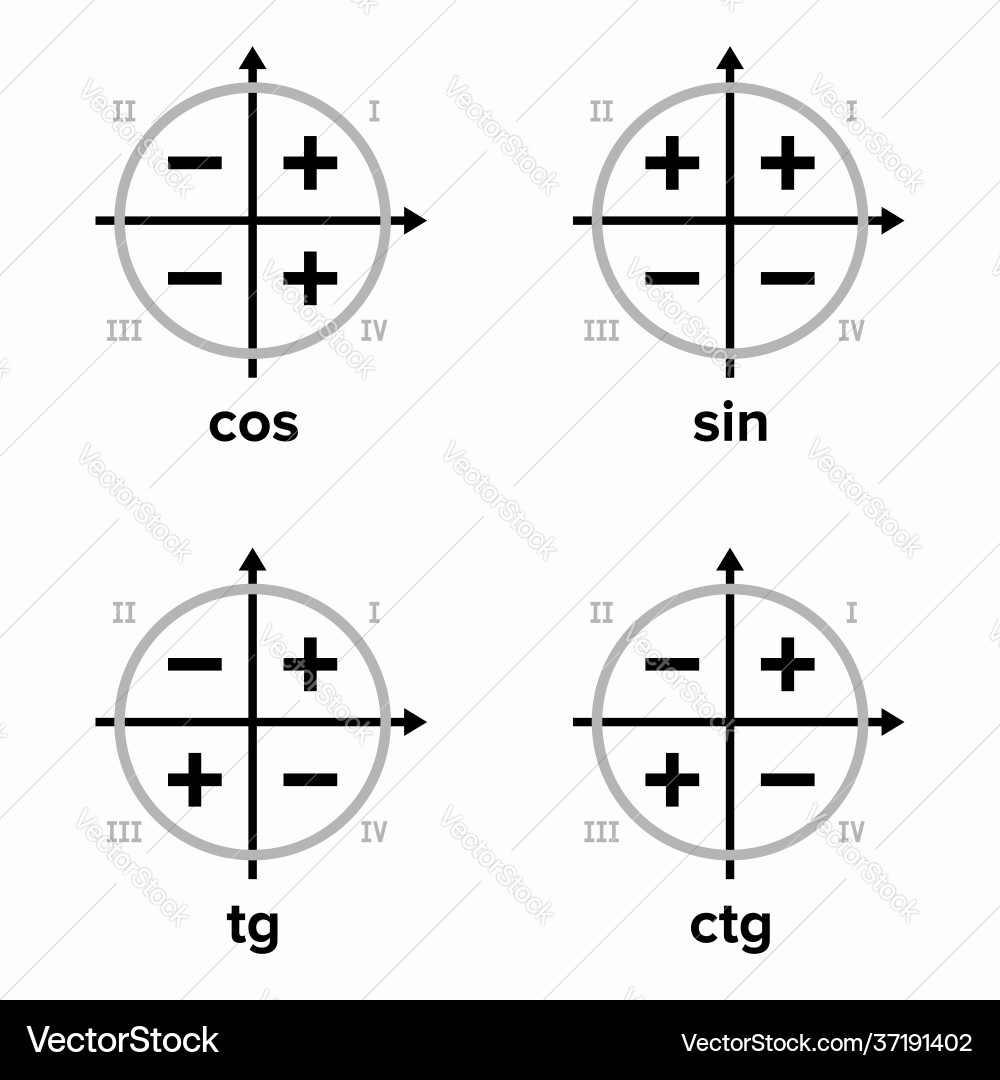 Cosine sine tangent cotangent trigonometric Vector Image