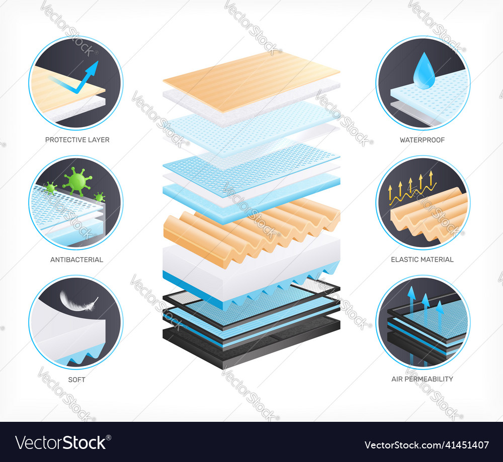 Material types realistic composition Royalty Free Vector