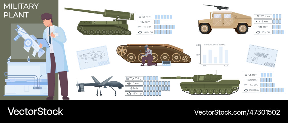 Military production flat infographic Royalty Free Vector