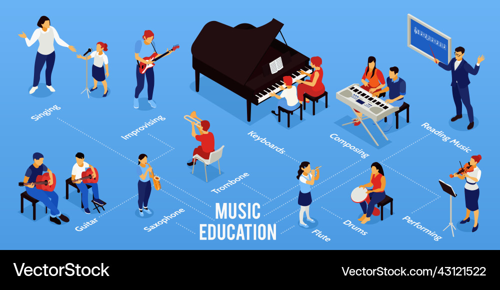 Music education isometric infographics Royalty Free Vector