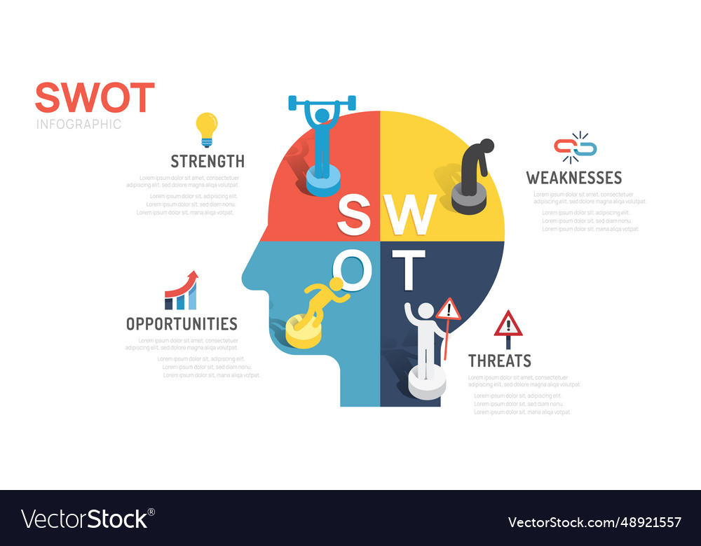 Swot analysis infographic template diagram chart Vector Image Swot analysis infographic template diagram chart Vector Image