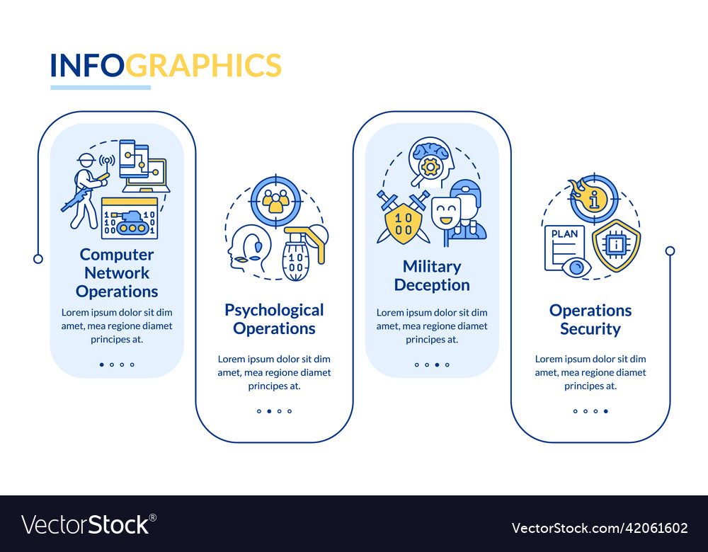 Information operations rectangle infographic Vector Image