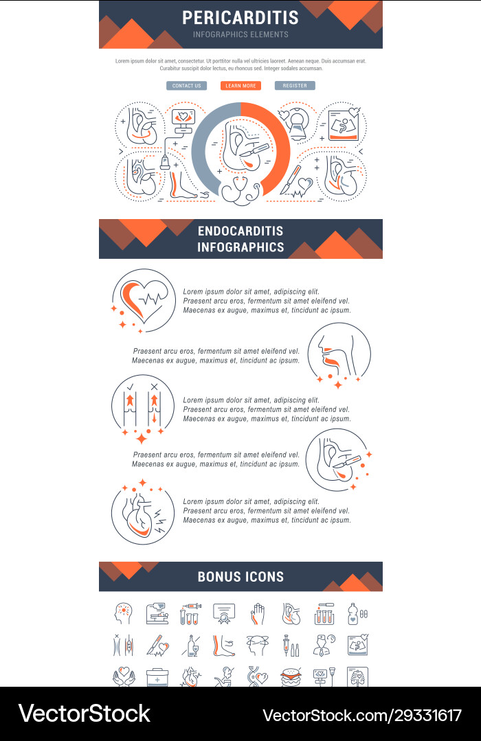 Website banner and landing page pericarditis Vector Image