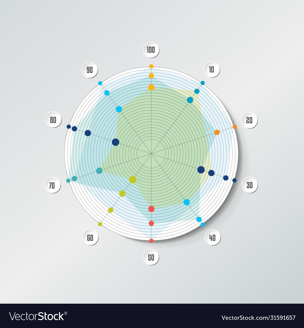Circle radar spider net chart graph infographics Vector Image