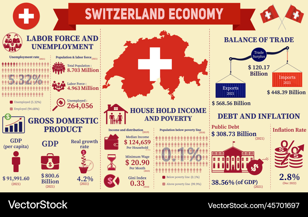 Switzerland economy infographic chart presentation