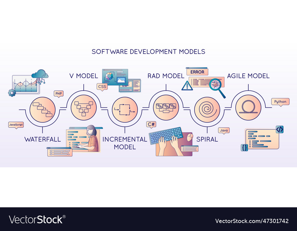 Software development models composition Royalty Free Vector