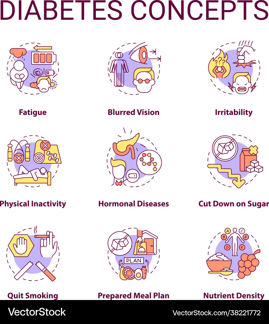 Diabetes concept icons set Royalty Free Vector Image