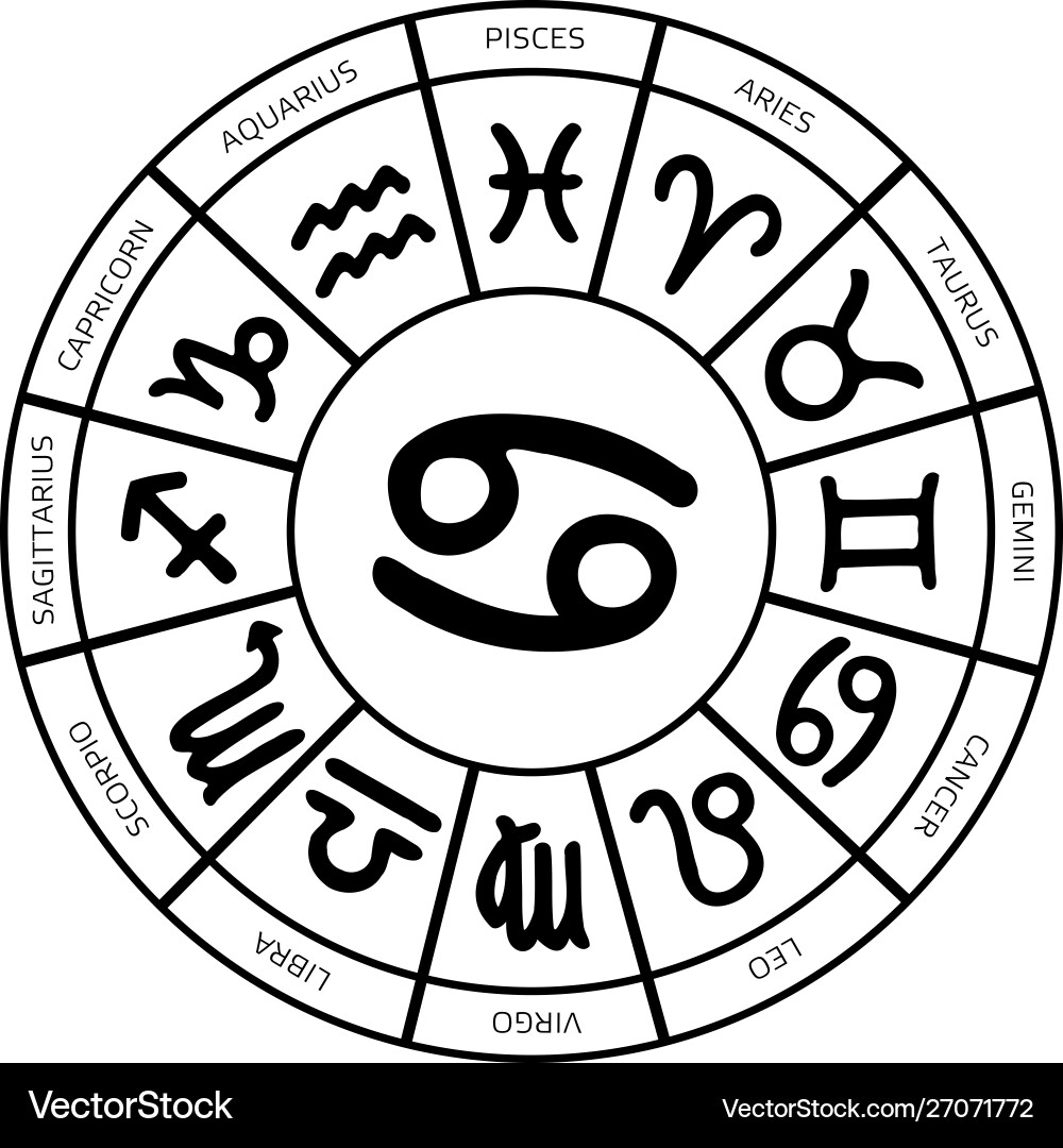Zodiac cancer symbol inside horoscope circle Vector Image