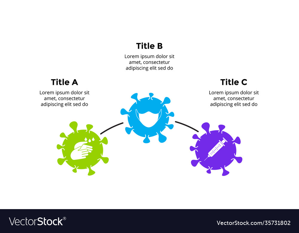Covid19-19 infographic 3 steps circle 2019 Vector Image