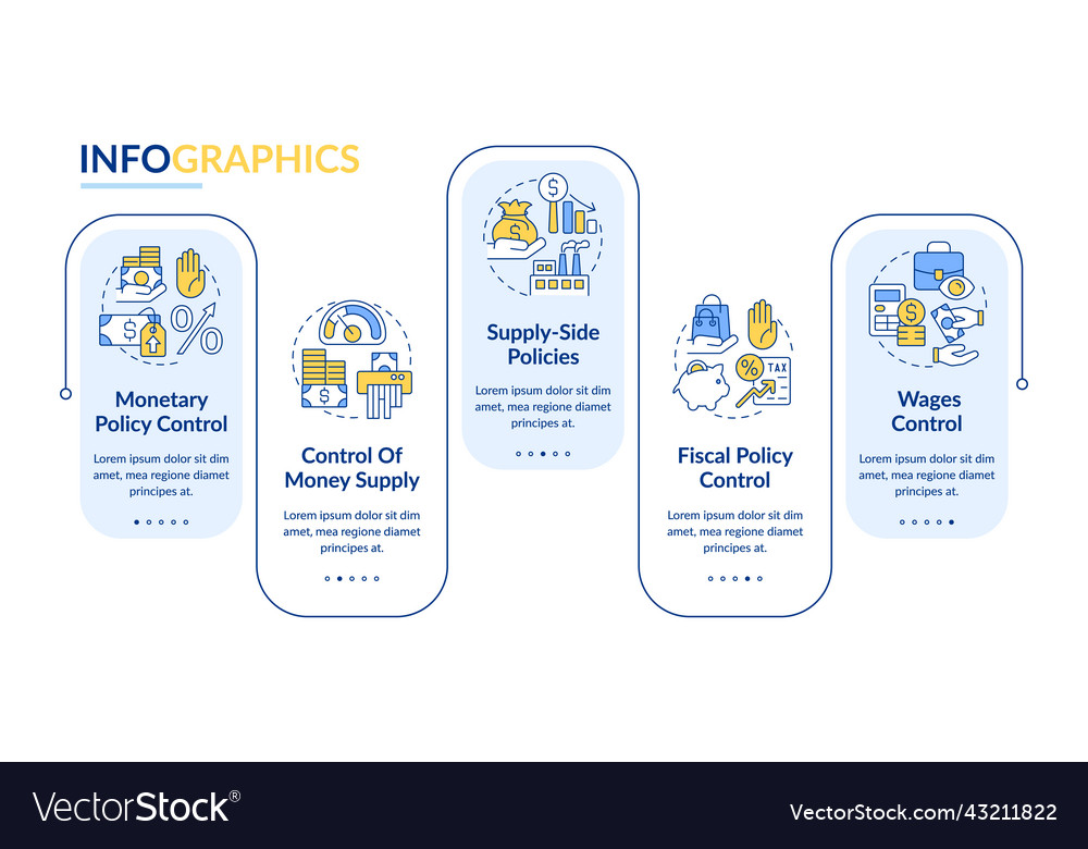 Controlling inflation rectangle infographic Vector Image Controlling inflation rectangle infographic Vector Image