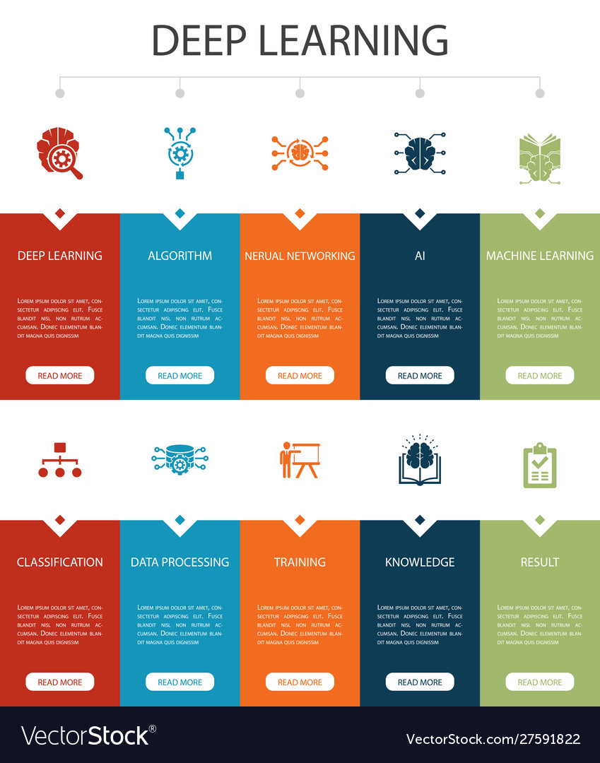 Deep learning infographic 10 option ui design Vector Image
