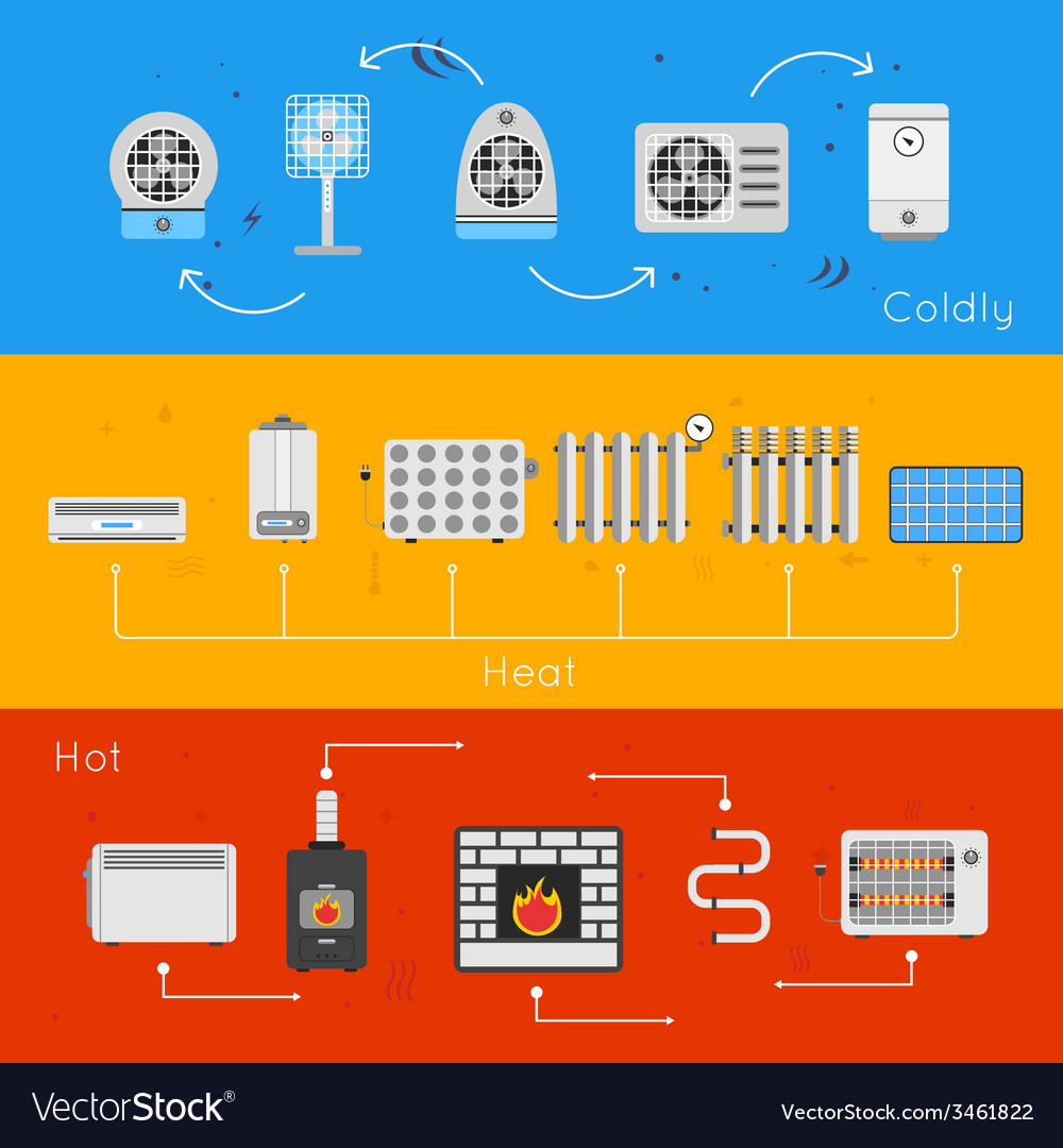Heating and cooling flat Royalty Free Vector Image