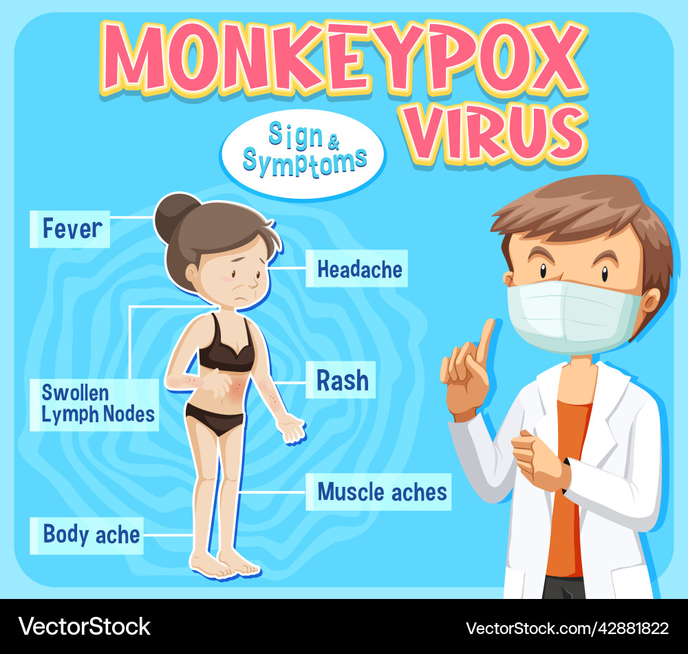Monkeypox virus sign and symptoms infographic Vector Image