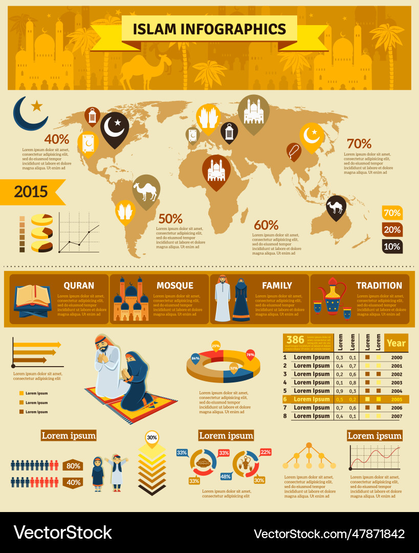 Islam infographic set islam infographic set Vector Image