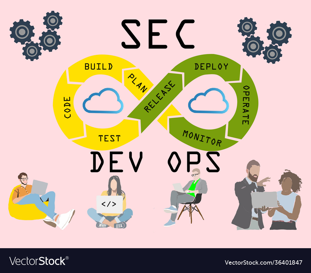 Devsecops Royalty Free Vector Image - VectorStock