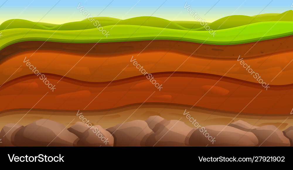 Landscape soil concept banner cartoon style Vector Image