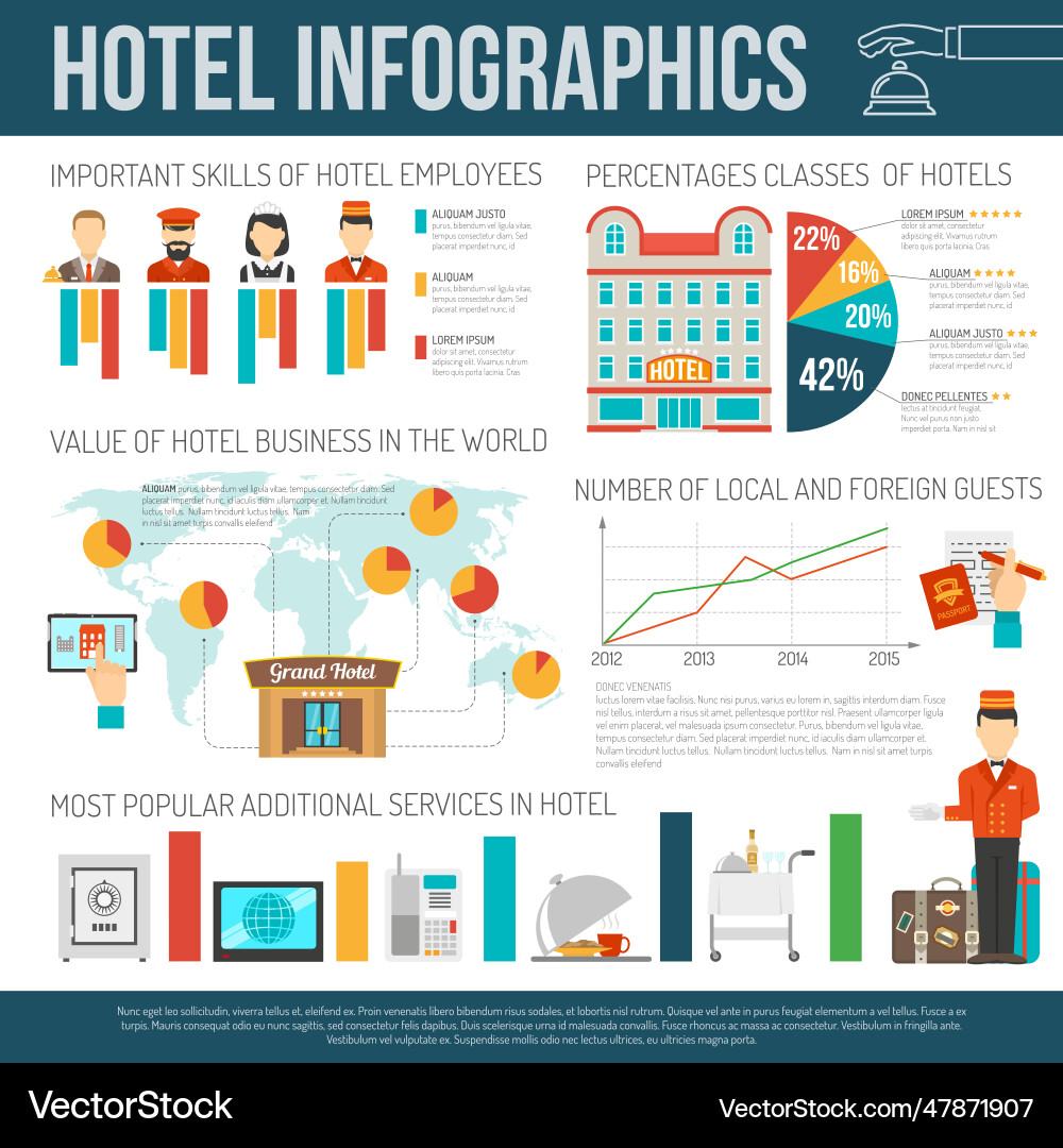 Hotel infographics set hotel infographics set Vector Image