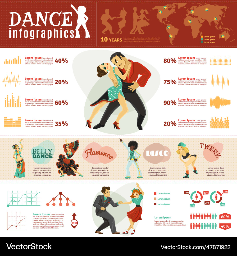 Dance worldwide infographics layout banner dance Vector Image