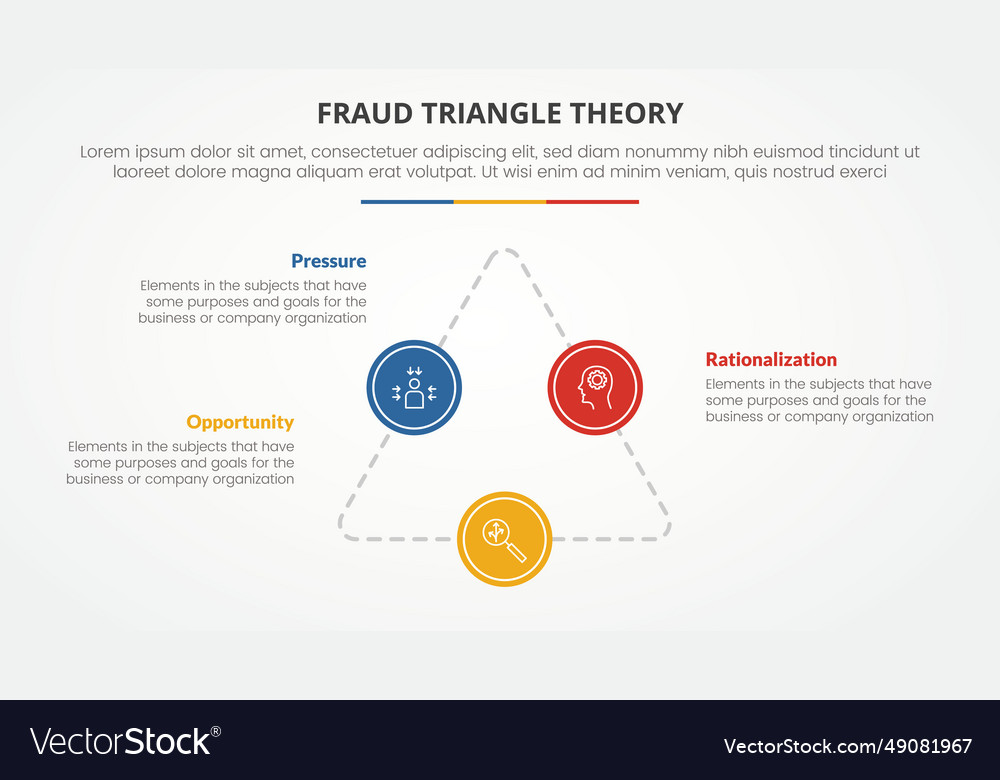 Fraud triangle theory template infographic Vector Image