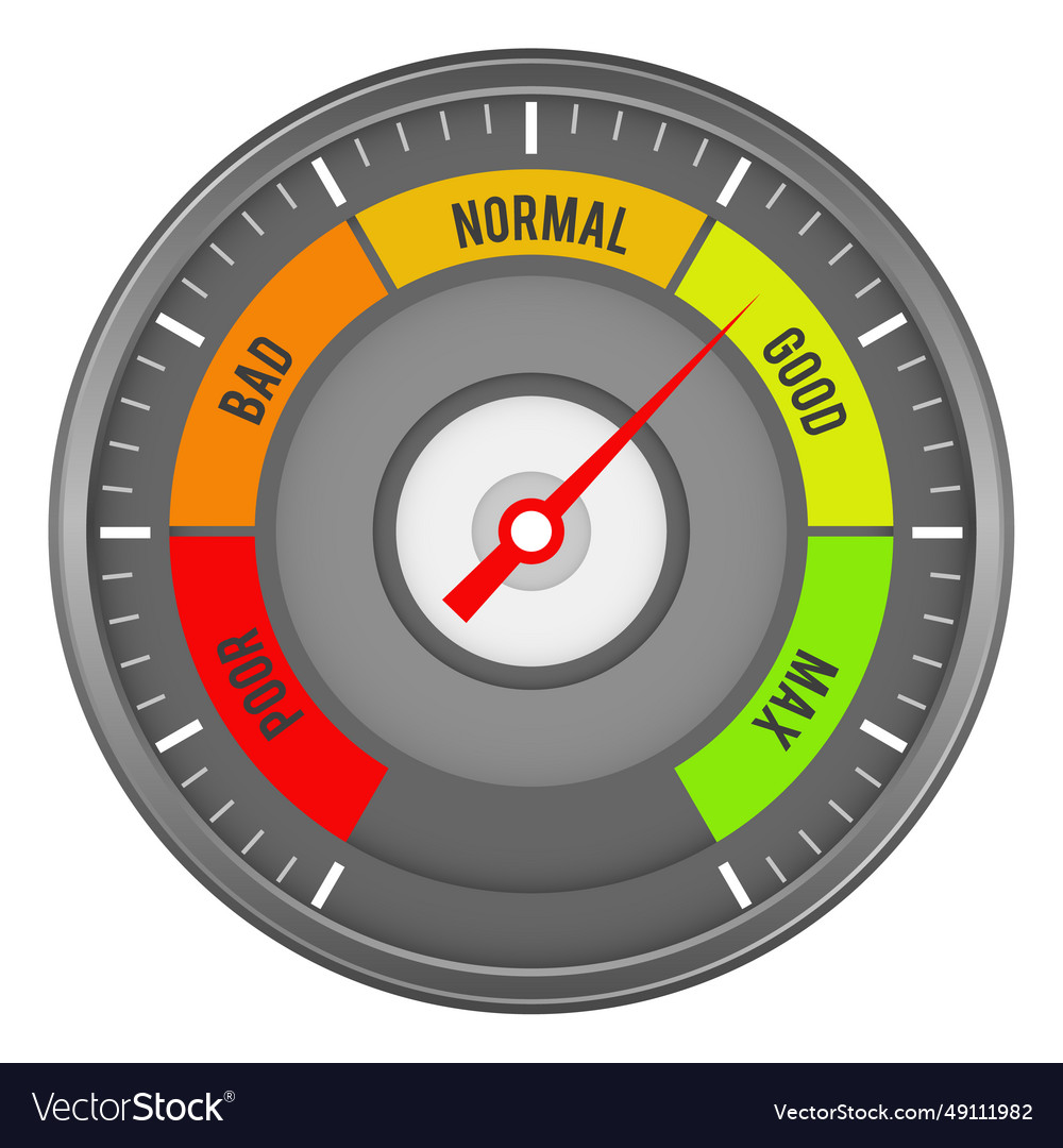 Performance indicator control panel element rating