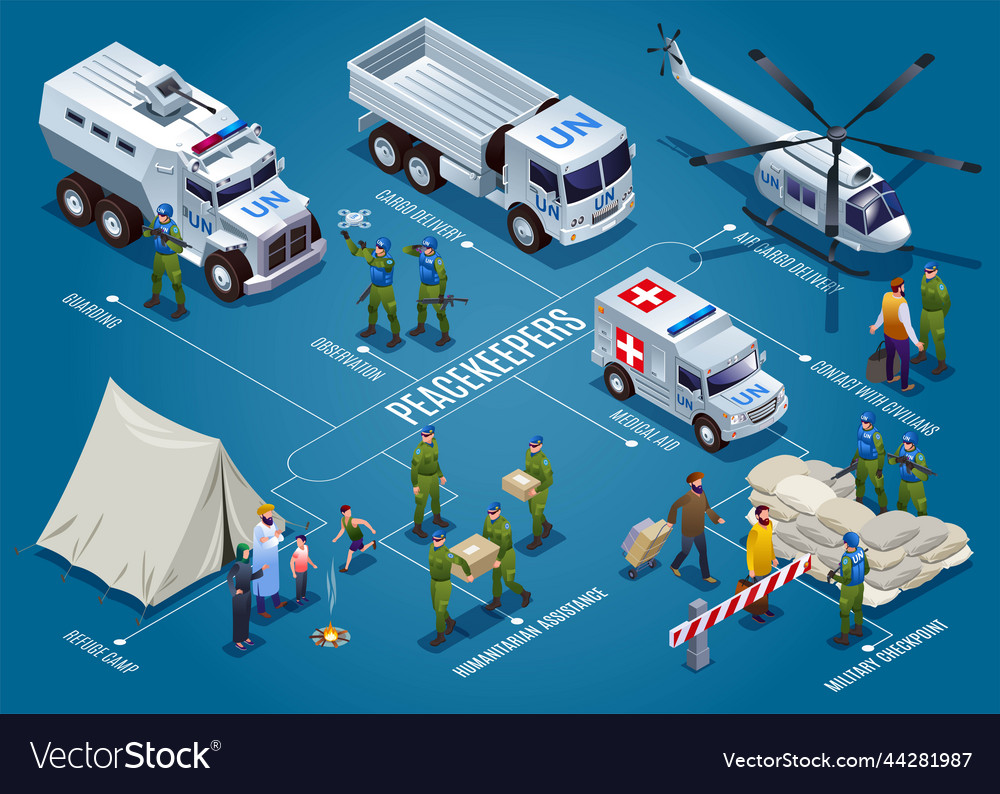Peacekeepers united nations horizontal flowchart Vector Image