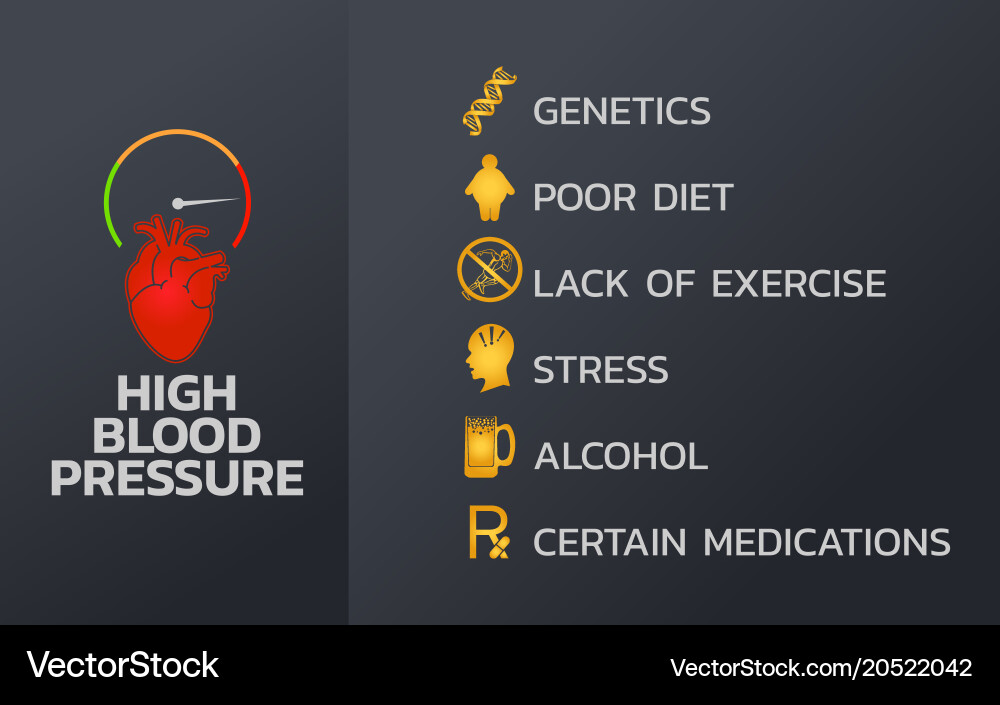 High blood pressure infographics design template Vector Image