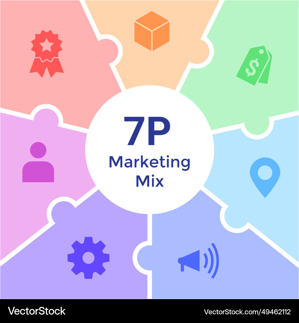 Marketing mix 7p for business Royalty Free Vector Image
