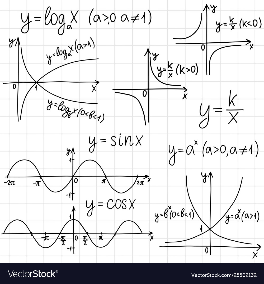Education pattern with formulas and equations Vector Image