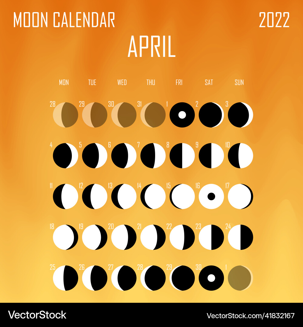 Moon Calendar April 2022