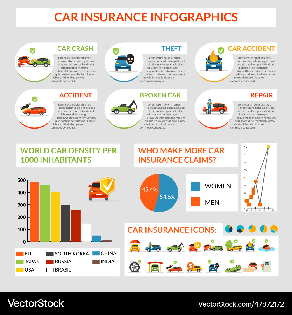 Car insurance infographics insurance Royalty Free Vector