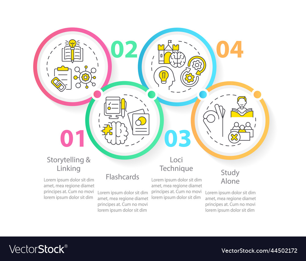 Visual memorization techniques circle infographic Vector Image