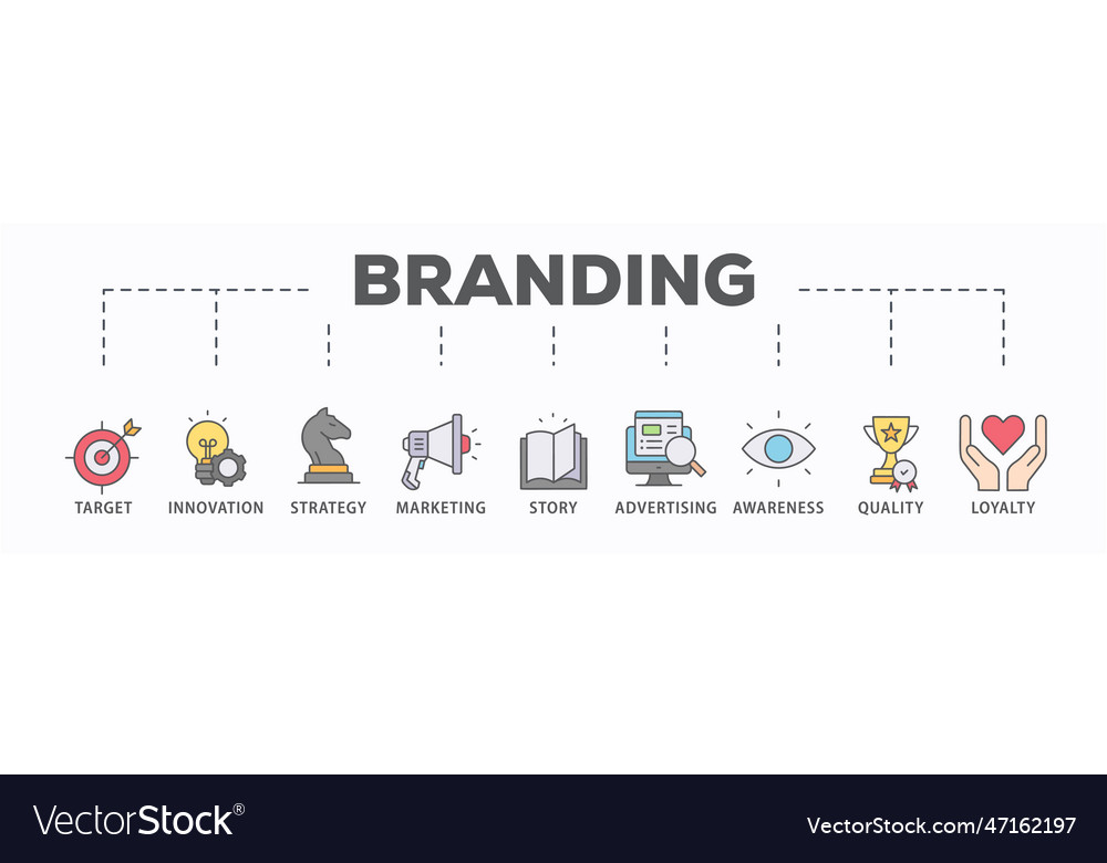 Branding Royalty Free Vector Image - VectorStock