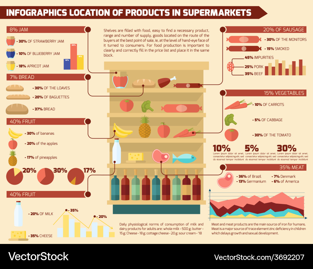 Supermarket infographic set Royalty Free Vector Image