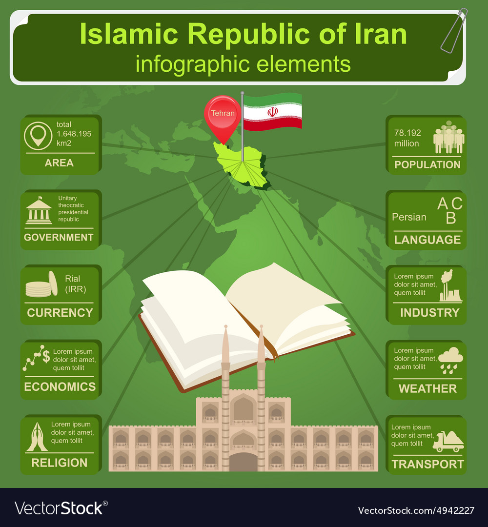 Iran infographics statistical data sights Vector Image Iran infographics statistical data sights Vector Image