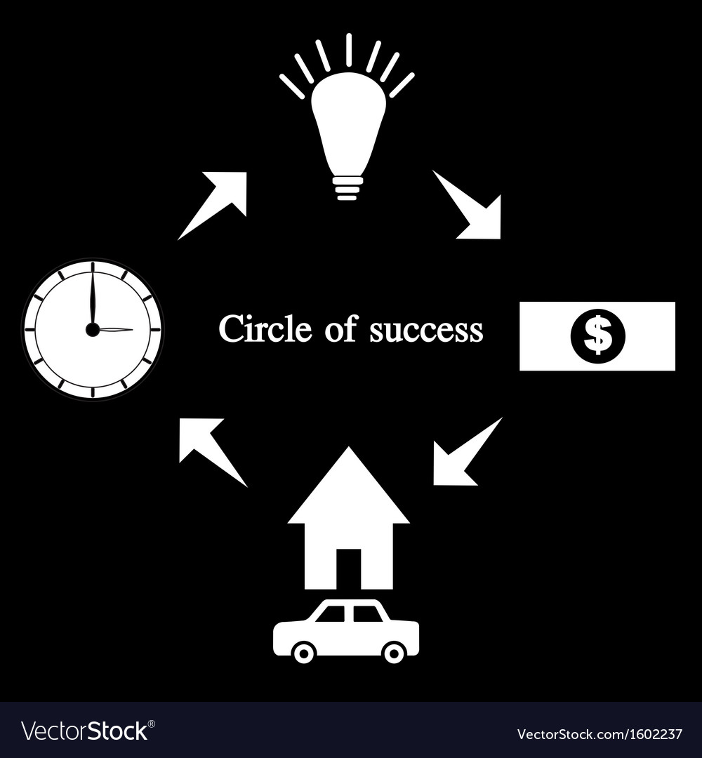 Ideas graph Royalty Free Vector Image - VectorStock