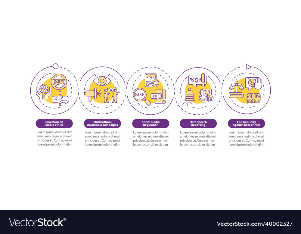 Tackling hate speech infographic template Vector Image Tackling hate speech infographic template Vector Image