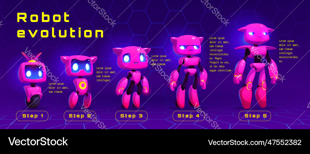 Cartoon set of robot evolution levels Royalty Free Vector