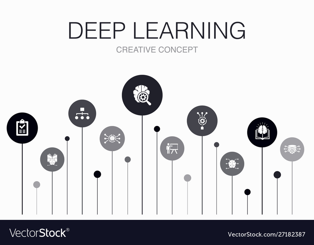 Deep learning infographic 10 steps template Vector Image