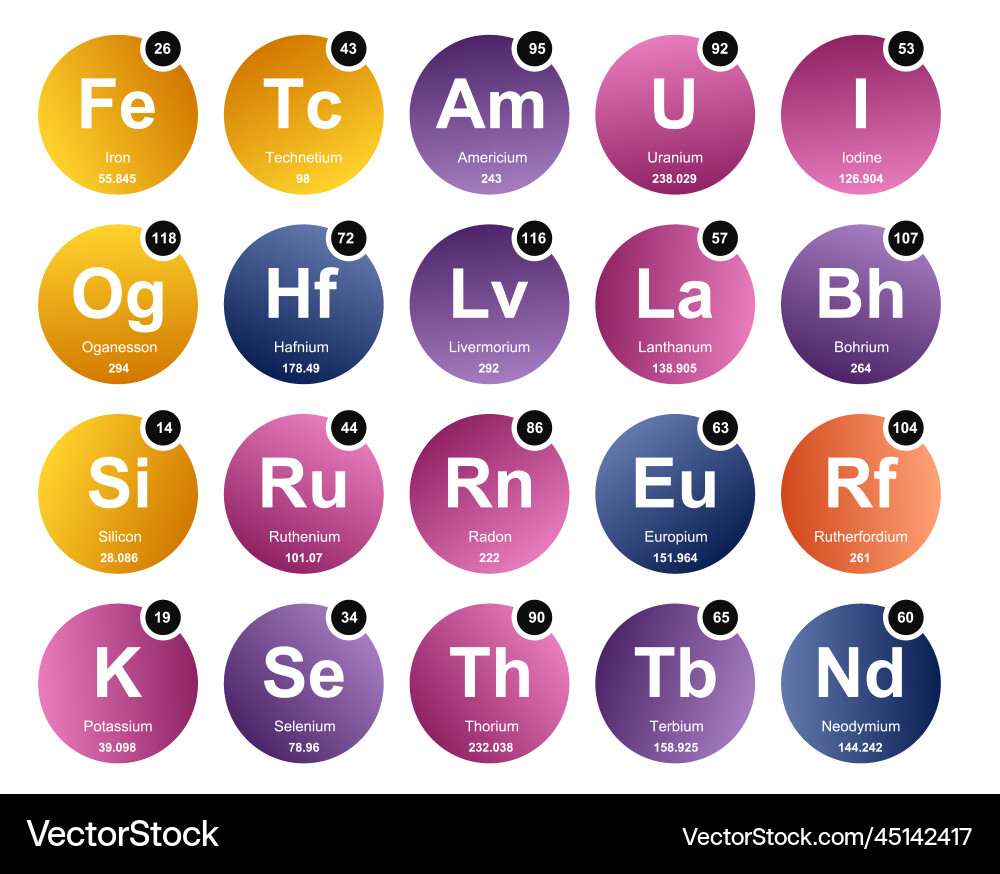 20 preiodic table of the elements icon pack design