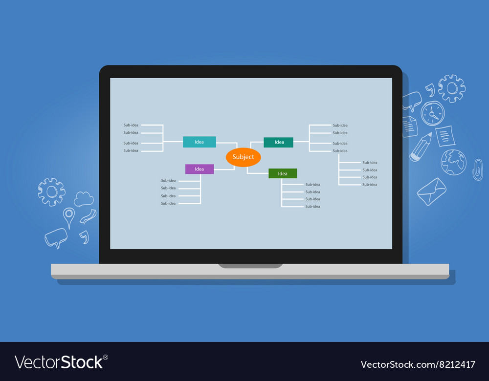 Mind map structured thinking ideas hierarchy Vector Image