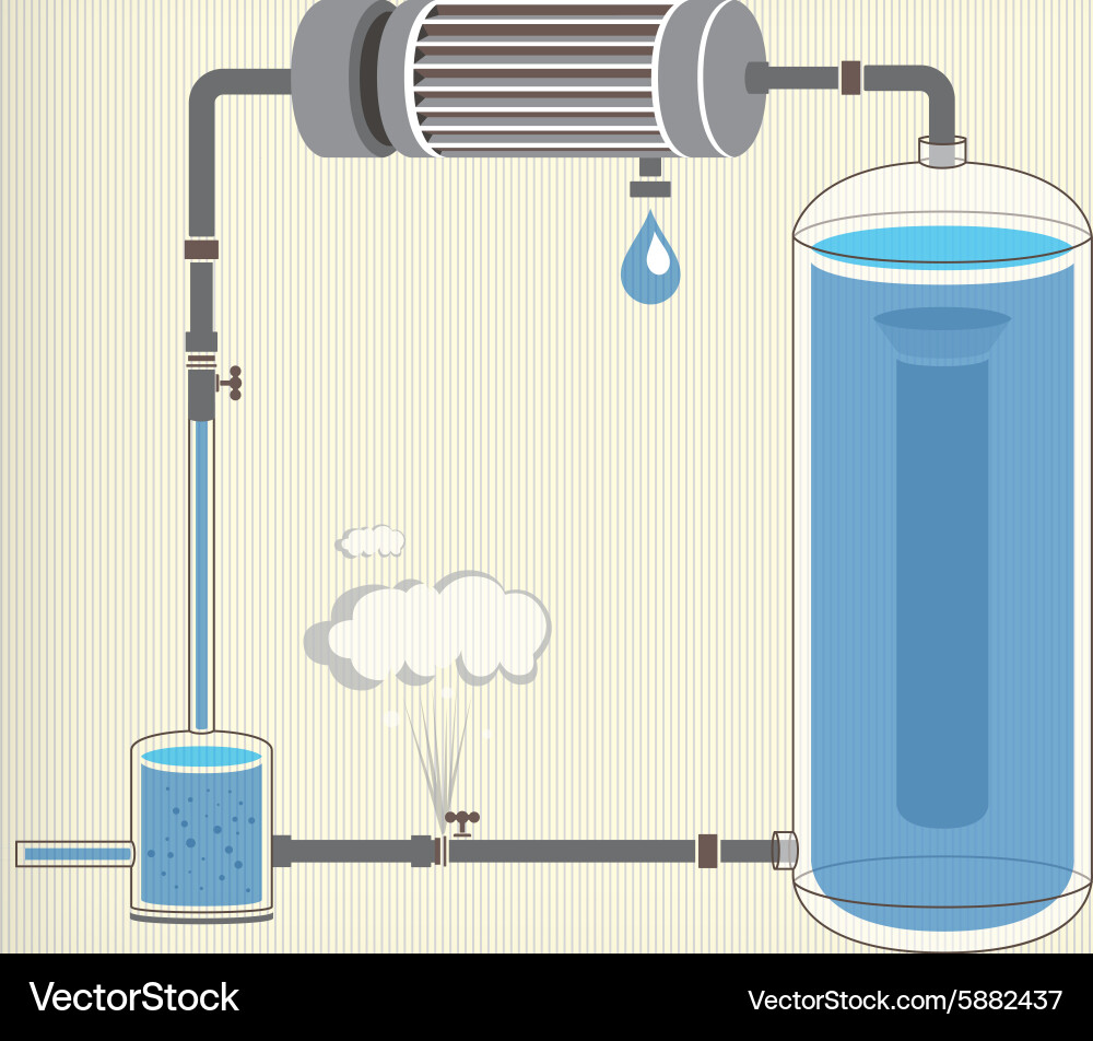 Infographics scheme with a liquid water tank Vector Image