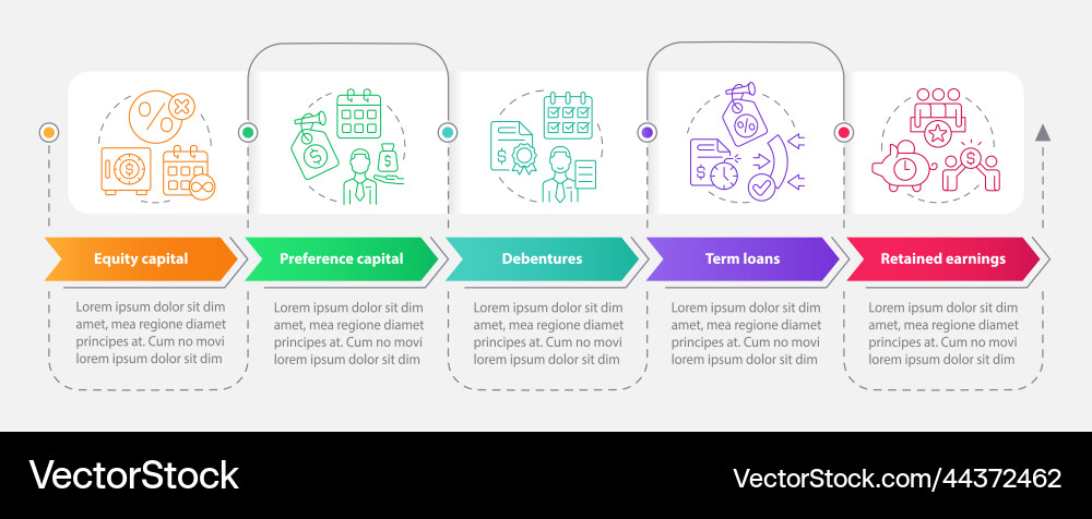 Sources of long term financing circle infographic Vector Image