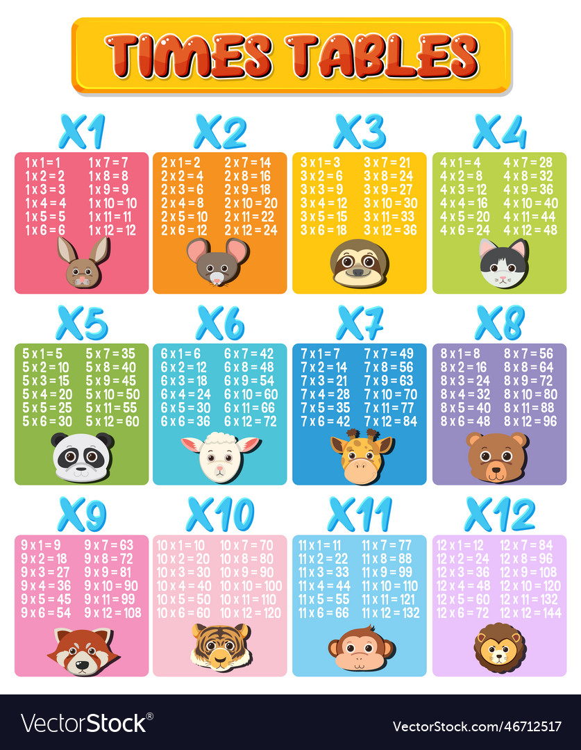 Colorful times tables for elementary education Vector Image