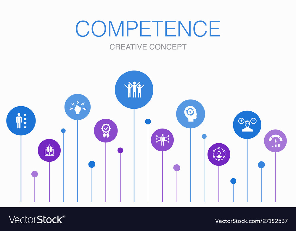 Competence infographic 10 steps template Vector Image Competence infographic 10 steps template Vector Image
